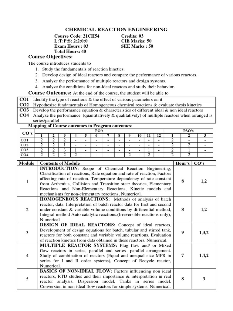 21CH54-CRE Scheme | PDF | Chemical Reactor | Chemical Kinetics