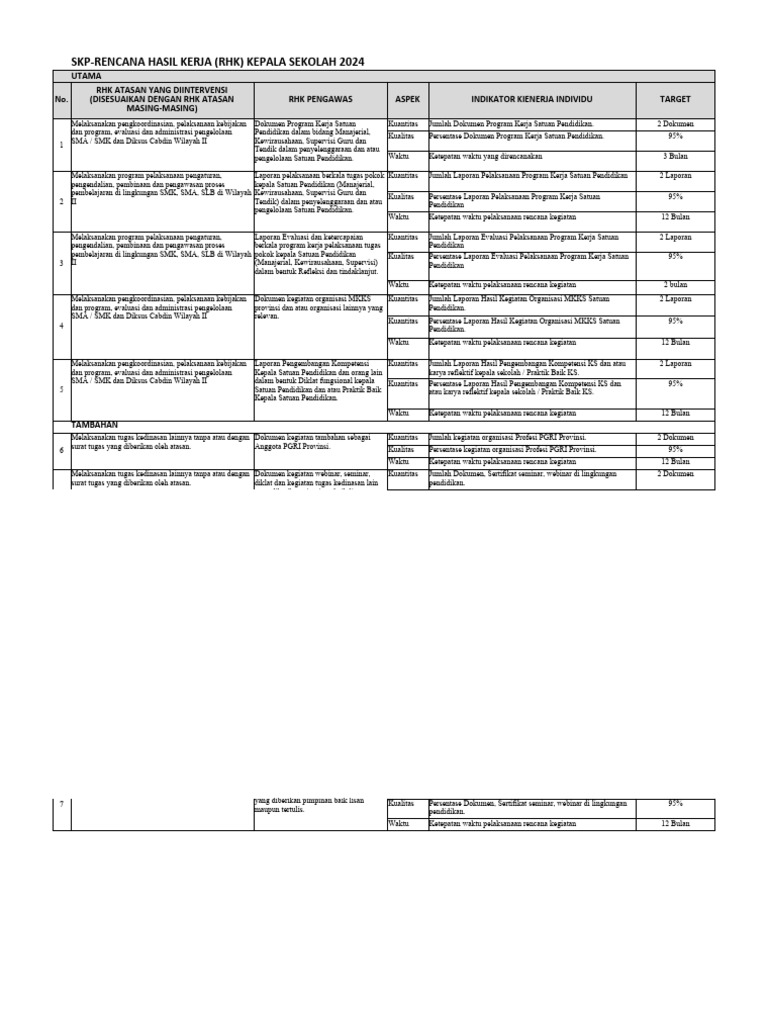 RHK Dan Rencana Aksi KS-2024 | PDF