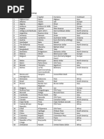 Country Currency Name List | PDF | Economy Of Europe | Numismatics