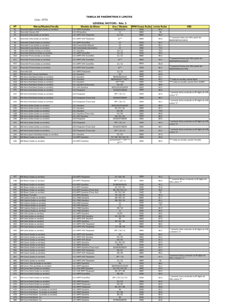 (Tabela - Par342metros e Limites de Ve355culos Leves ... - Controlar ...