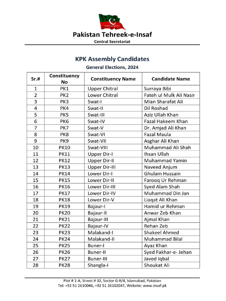 List of Pti KPK Assembly Candidate | PDF