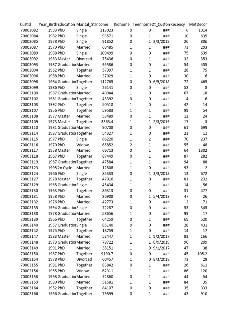 FeelsLikeHome Cluster | PDF