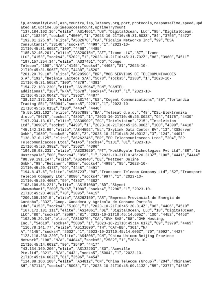 Free Proxy List | PDF | Computing | Telecommunications