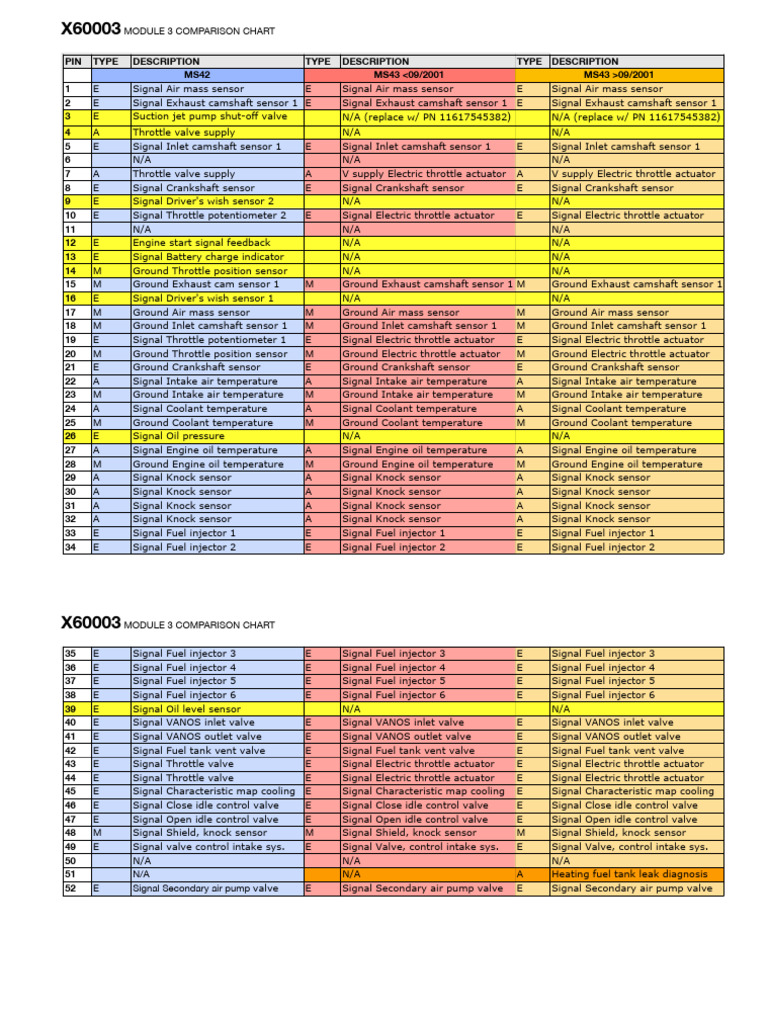 X60003 | PDF | Throttle | Valve