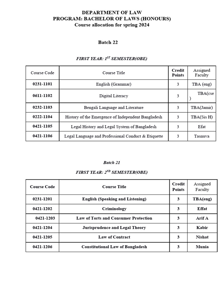 Course allocation of Spring 2024 | PDF | Thesis | Common Law