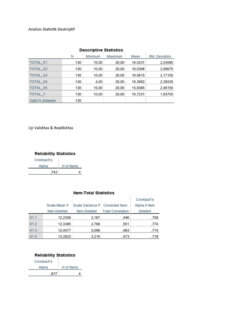 Hasil Spss Pdf Errors And Residuals Applied Statistics