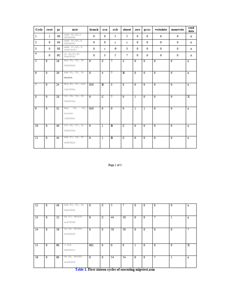ELEC3010 Lab 05 Tables | PDF | Central Processing Unit | Manufactured Goods