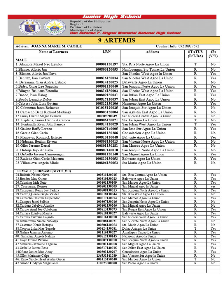 9 Artemis 22 23 List of Learners | PDF