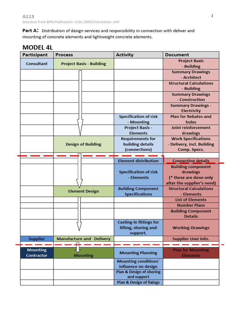 Model 5-BIPS A113 English | PDF | Specification (Technical Standard ...