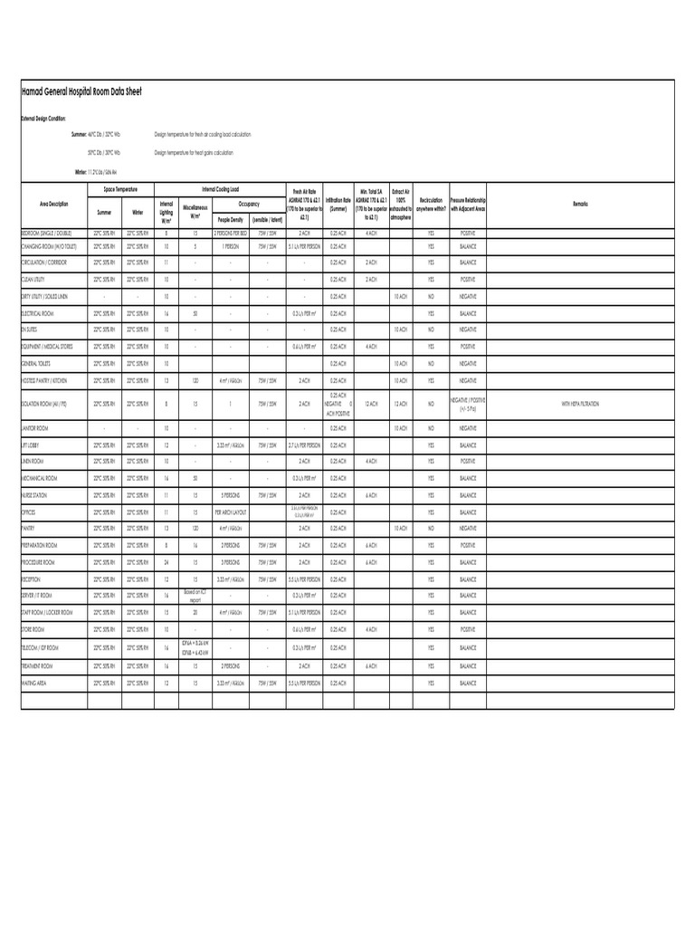 Room Data Sheet | Download Free PDF | Endoscopy | Ventilation ...