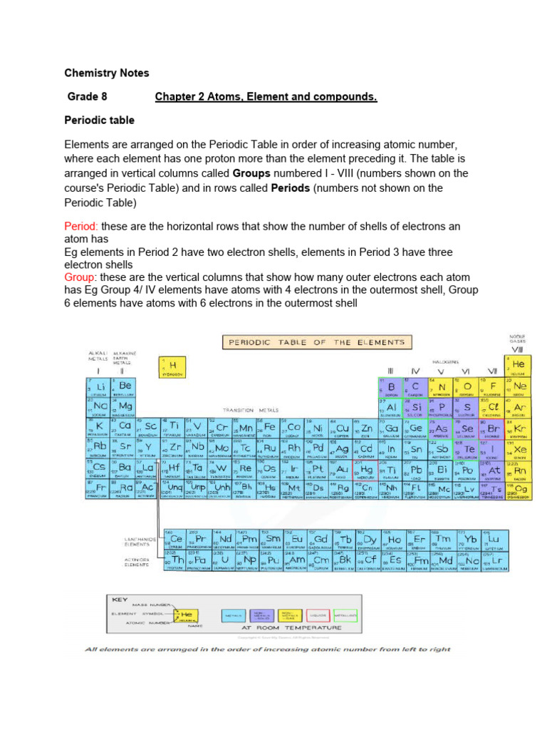 Ch 2 Atoms Elements And Compounds Igcse Notes Pdf Periodic Table