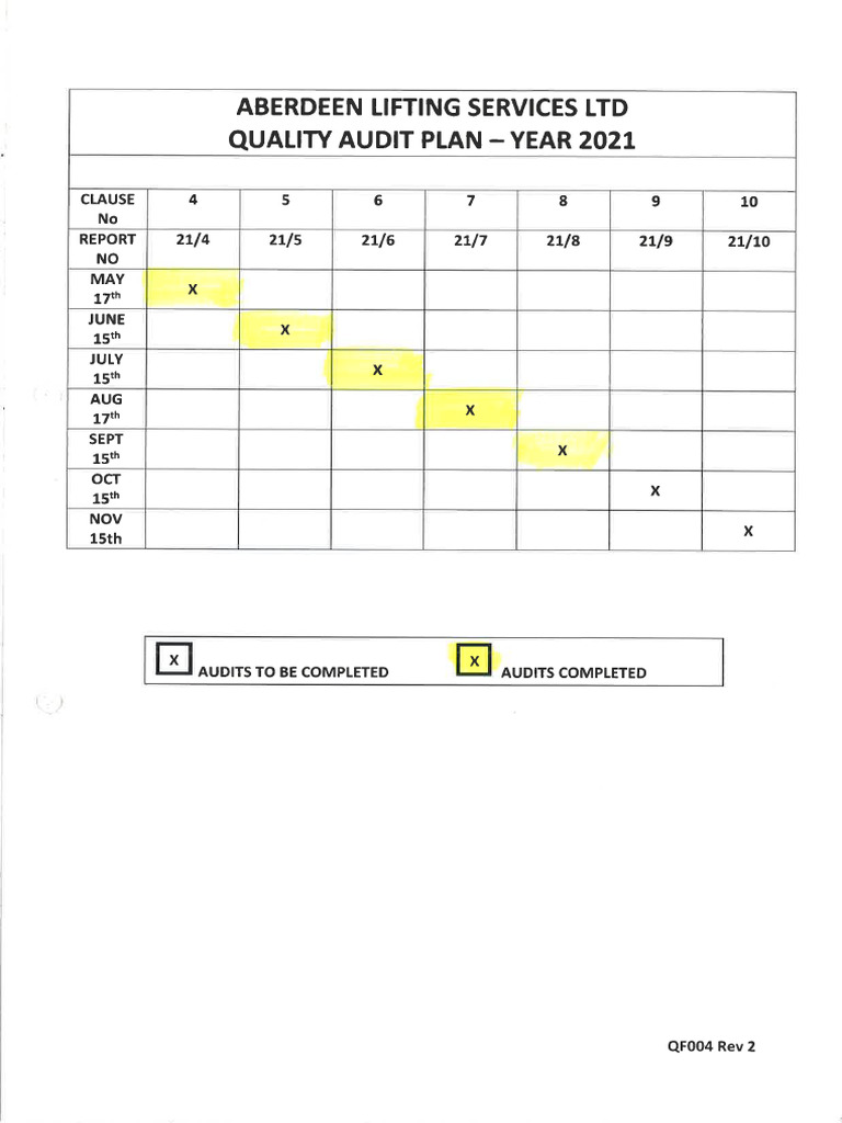 ISO 9001 Audit Plan | PDF