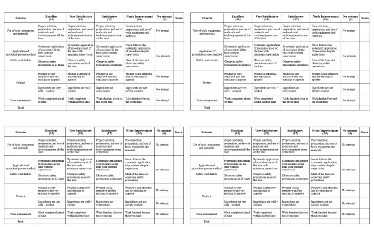 Laboratory Activity Rubrics | PDF