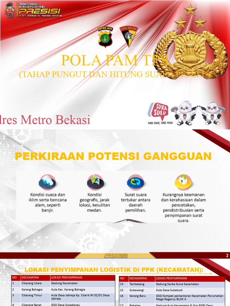 Pola Pam TPS 2024 | PDF
