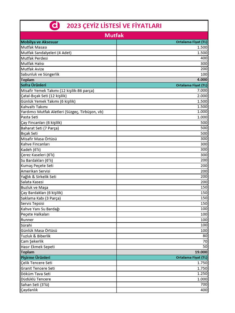 2023 Dugun Com Ceyiz Listesi Ve Fiyatlari | PDF