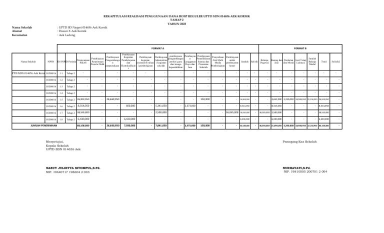 Format Laporan Realisasi Bosp Tahap 2 Tahun 2023 | PDF
