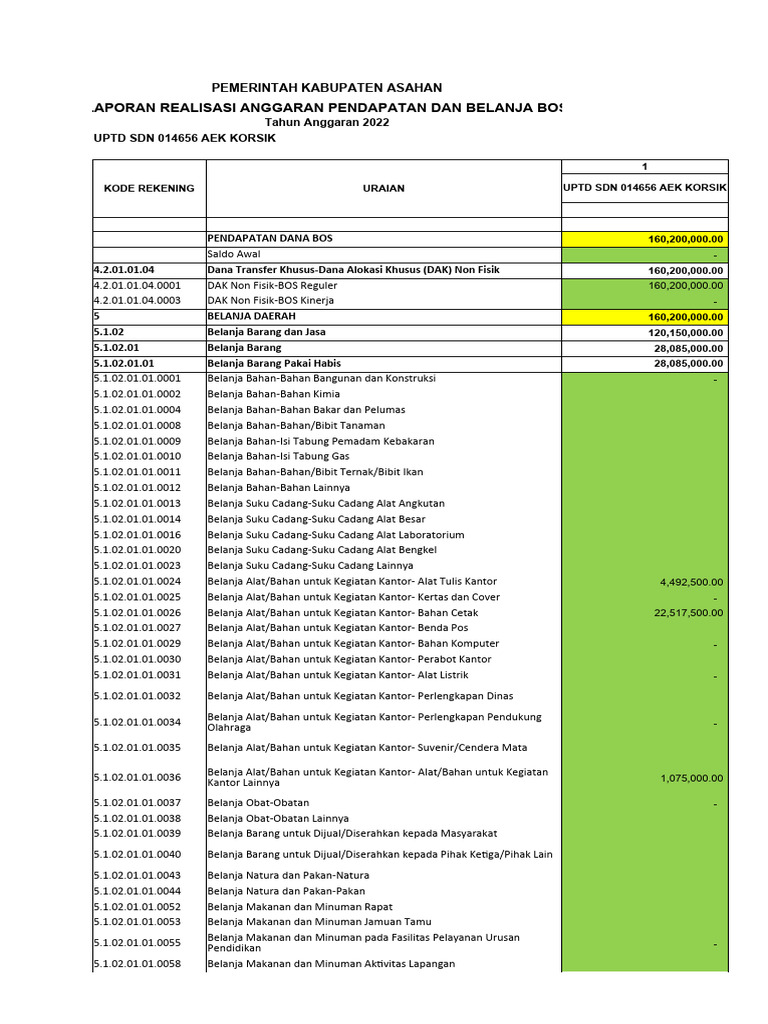 Ak-Realisasi Pendapatan Dan Belanja Dana Bos Tahun 2023 | PDF