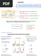 Tableau de dilution de l'alcool | PDF