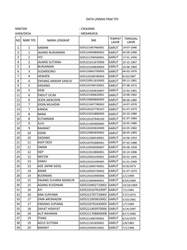 Data LINMAS PAM TPS (PPS Desa Mekarjaya) | PDF