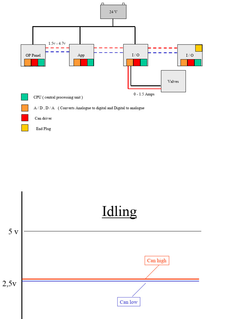 004 CAN Signal | PDF