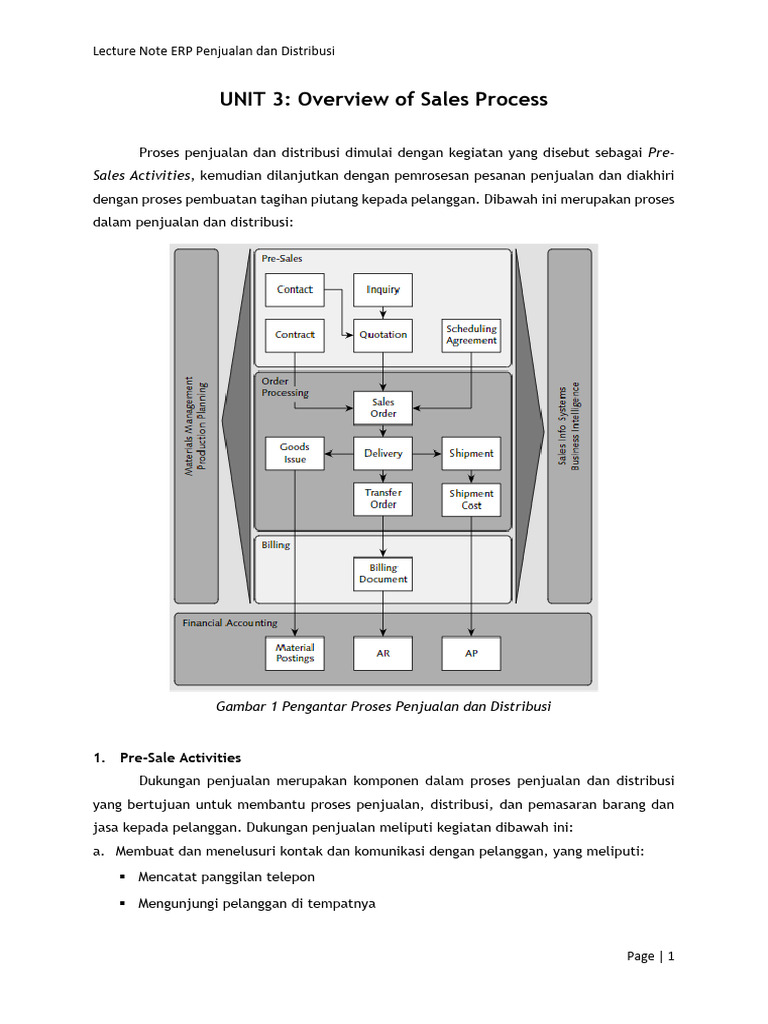 (M2) Lecture Note SCM600-Unit III-Overview of Sales Process | PDF