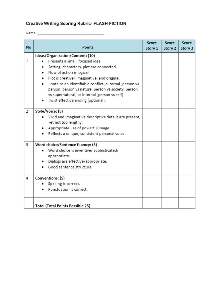 Creative Writing Scoring Rubric - FLASH FICTION Score No Points | PDF