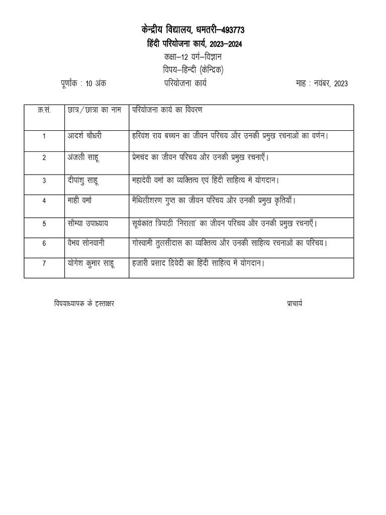 Hindi Project Work XII Sc. 2023-24 | PDF
