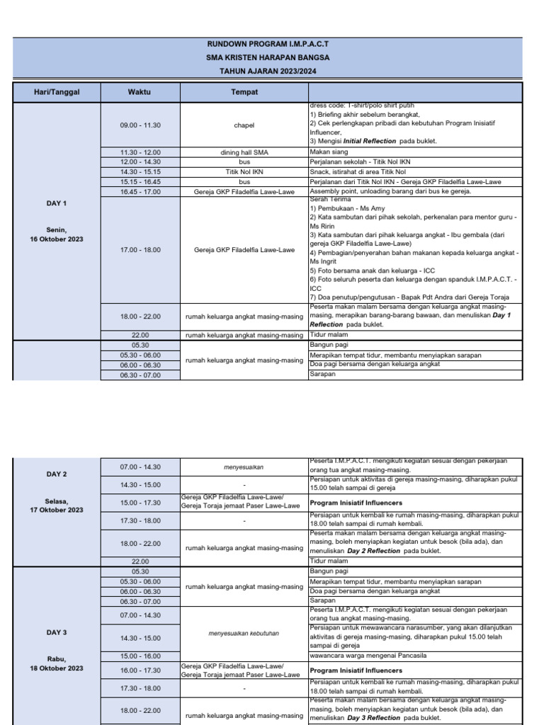 Rundown I.M.P.A.C.T. 2023 | PDF