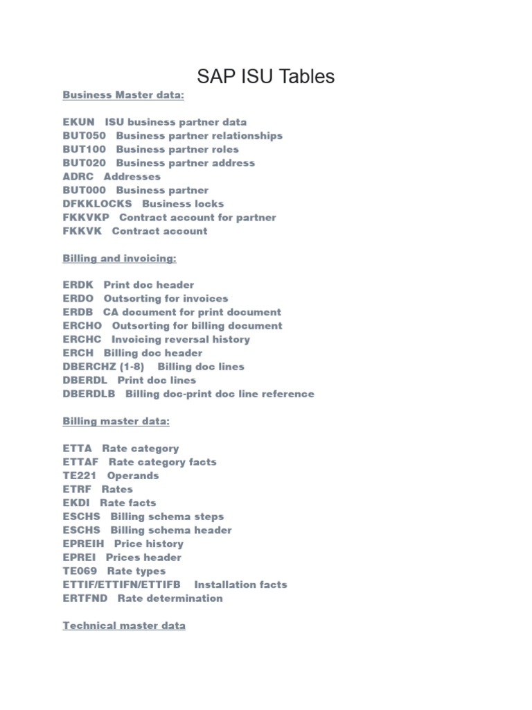 SAP ISU Tables (FICA) | PDF