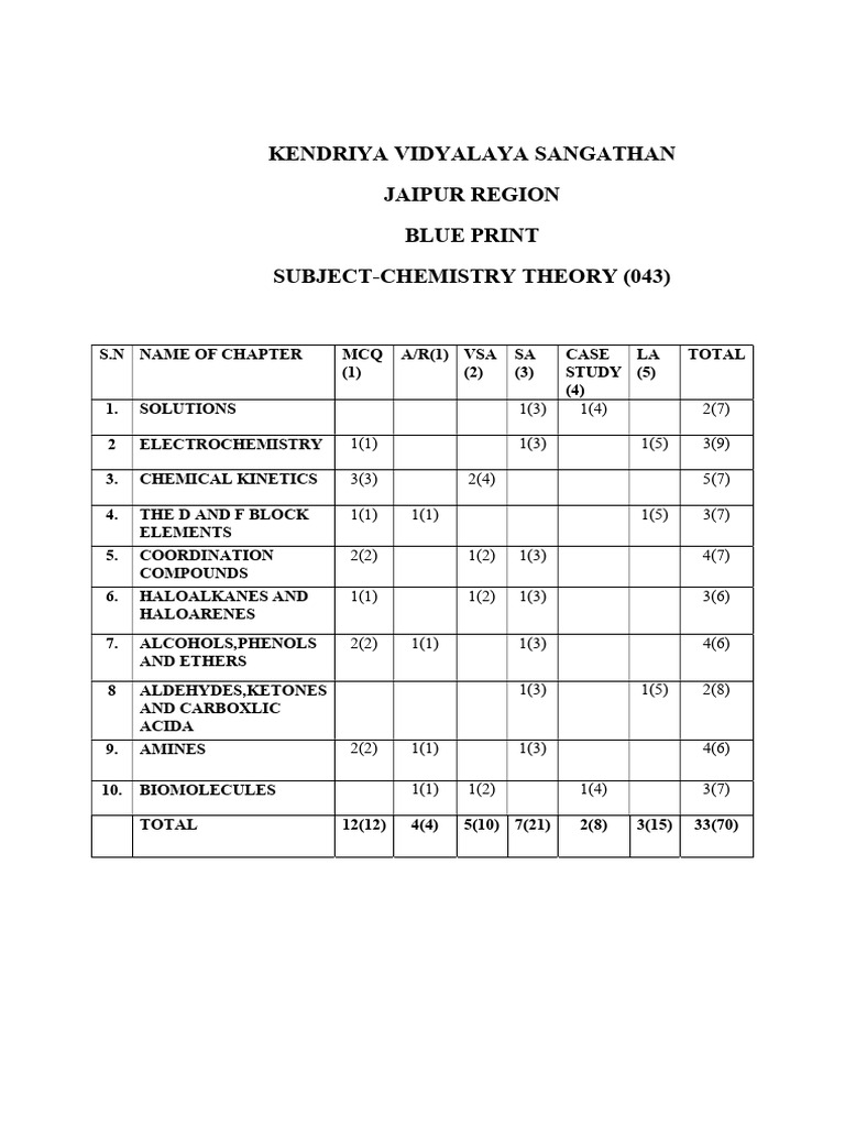 BP Set C First PB Class XII Chemistry 2023-24 | PDF