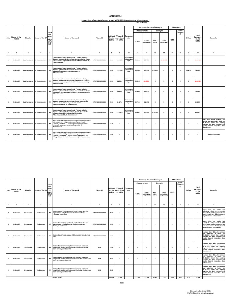 Annexure I & II | PDF