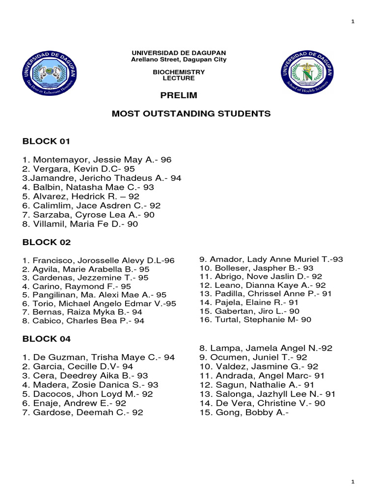 Most Outstanding Students PRELIM Biochem | PDF