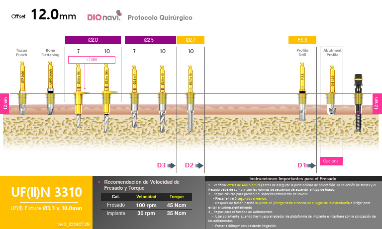 DIOnavi. Protocol - Narrow - 33x10 | PDF