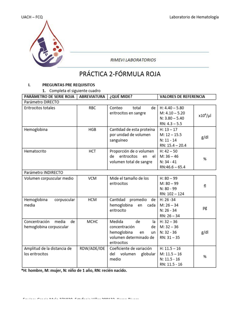 Fórmula Roja: Abreviaturas y Valores | PDF | Hematología | Glóbulo rojo