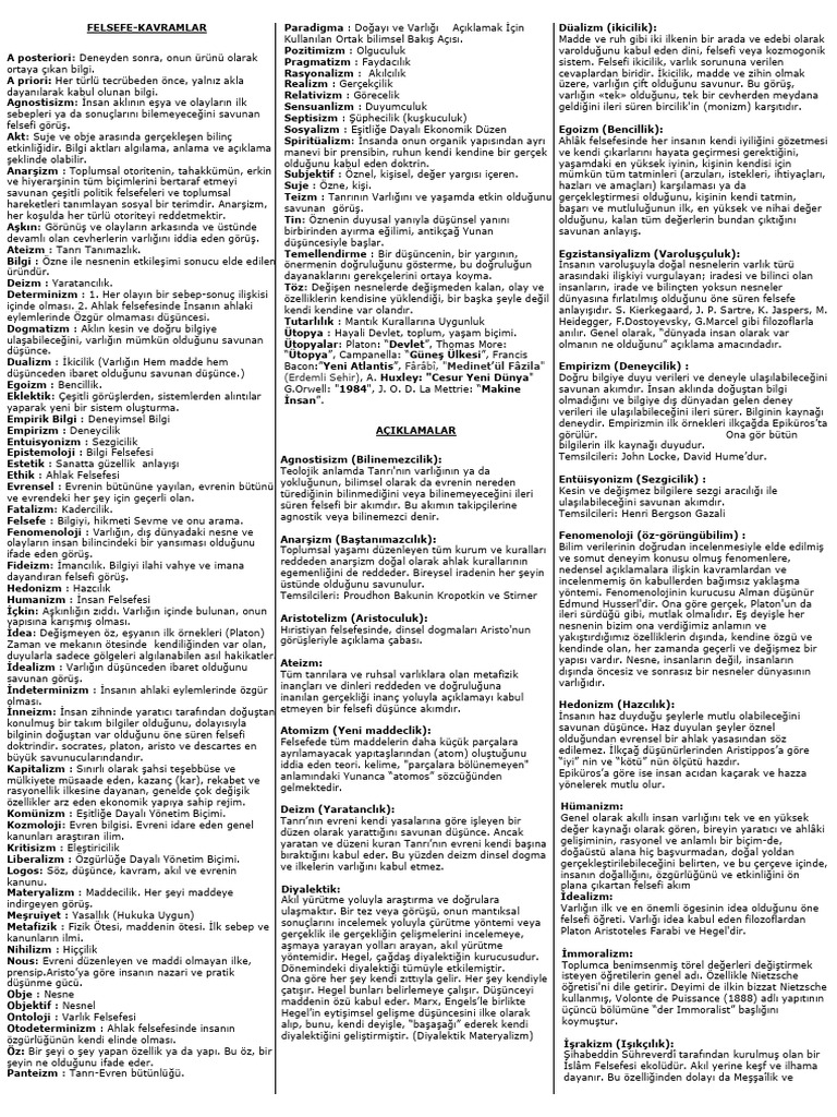 Felsefede Önemli̇ Kavramlarrr | PDF