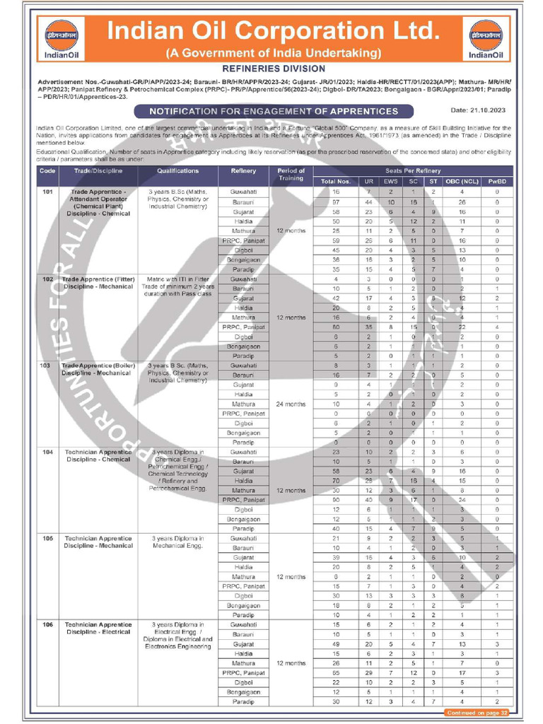 IOCL Apprentice Notification 2023 | PDF