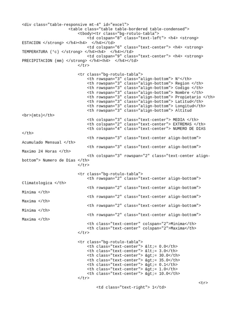 InformeMensualGeneralTemperaturayPrecipitación 2023-09!08!01 49 | PDF