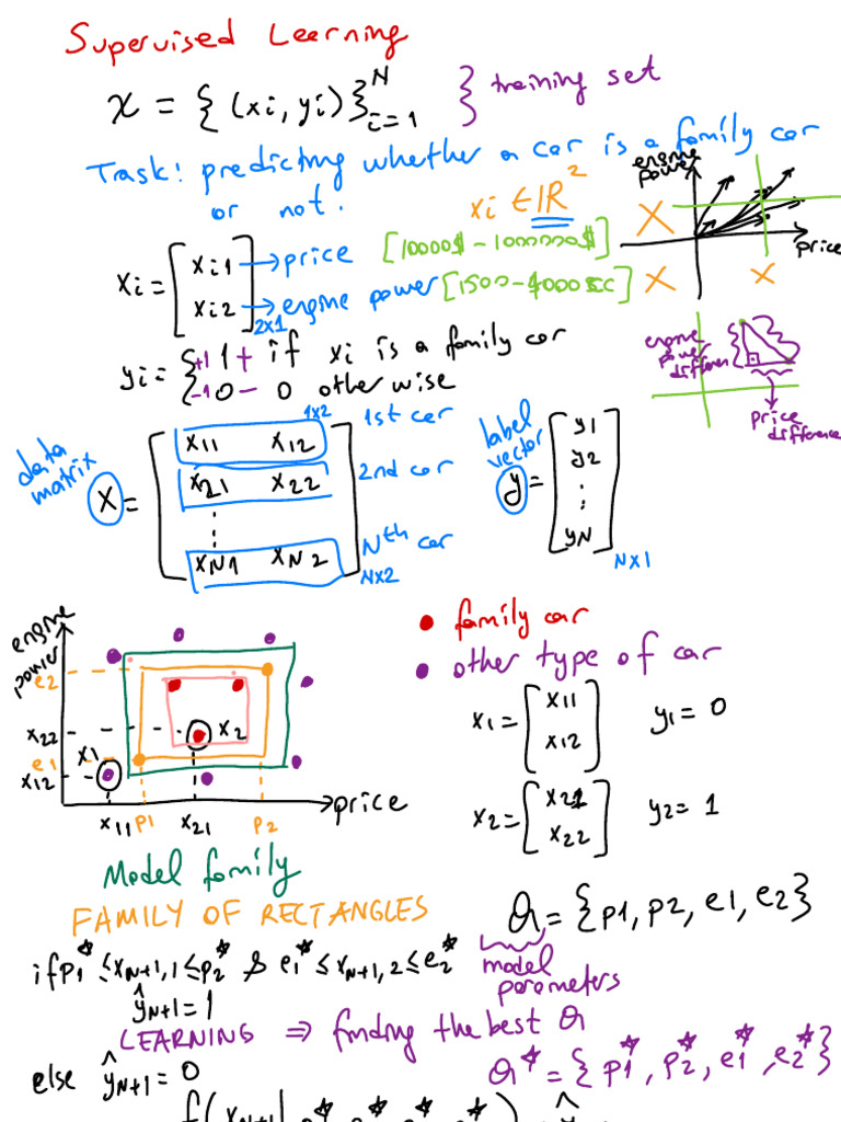 Lecture 02 Supervised Learning Pdf Machine Learning