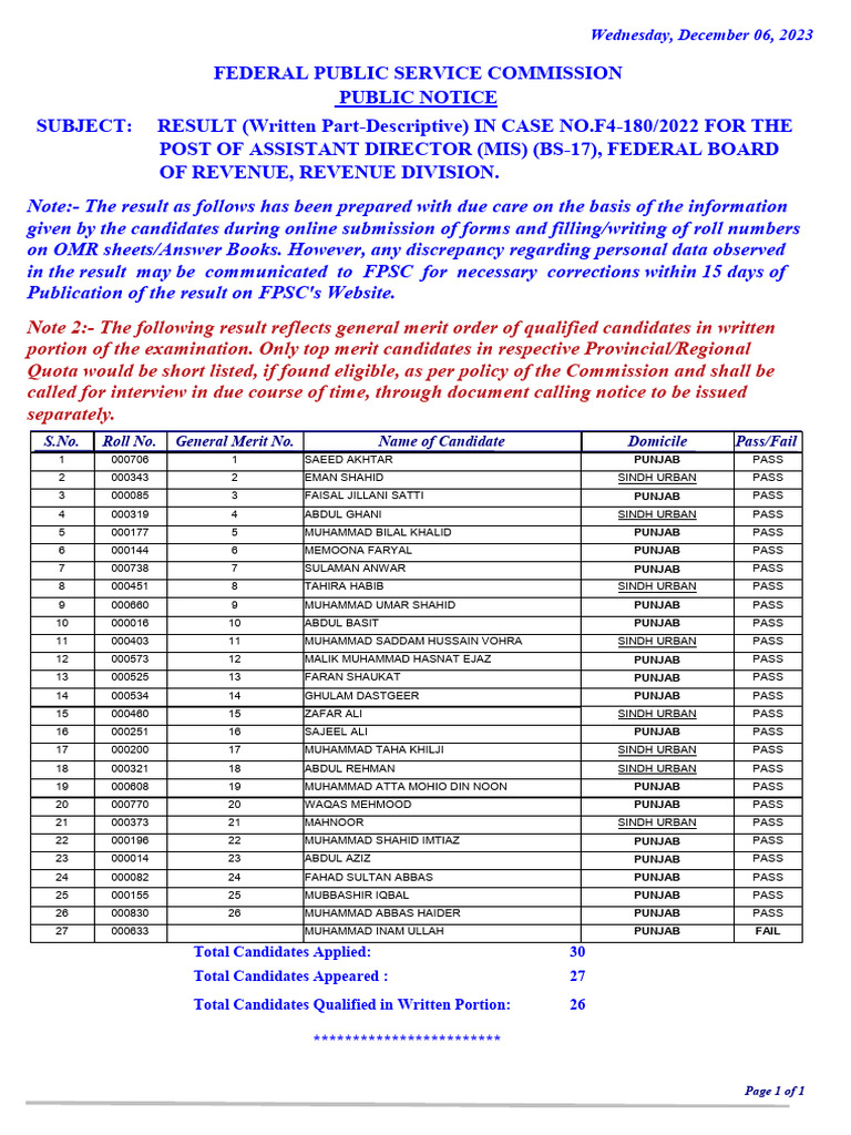 F4-180-2022 Assistant Director (MIS) | PDF