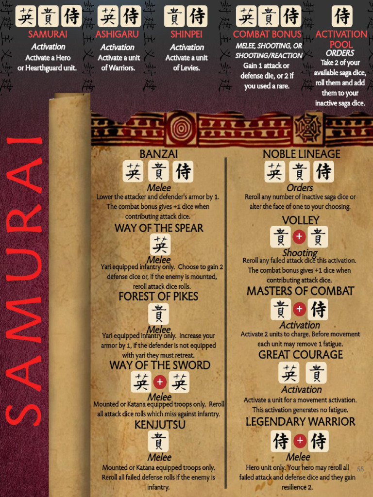 SAGA Edad de Los Samurais Hojas de Combate | PDF