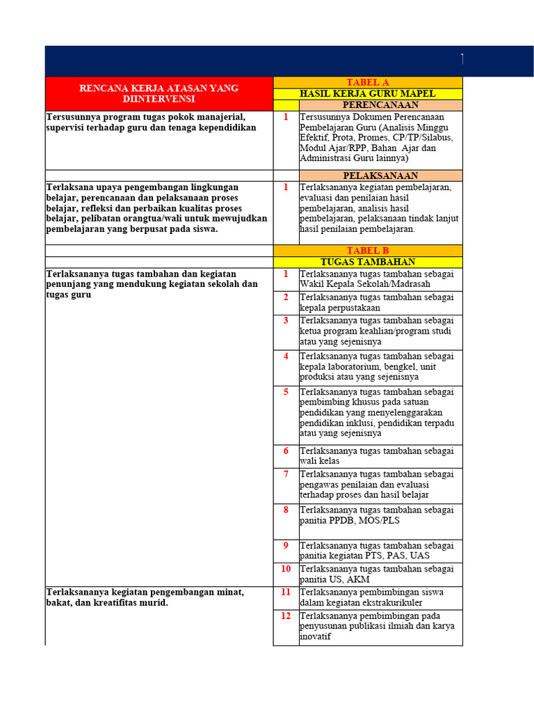 CONTOH (RHK) PENGHISIAN E-Kinerja | PDF