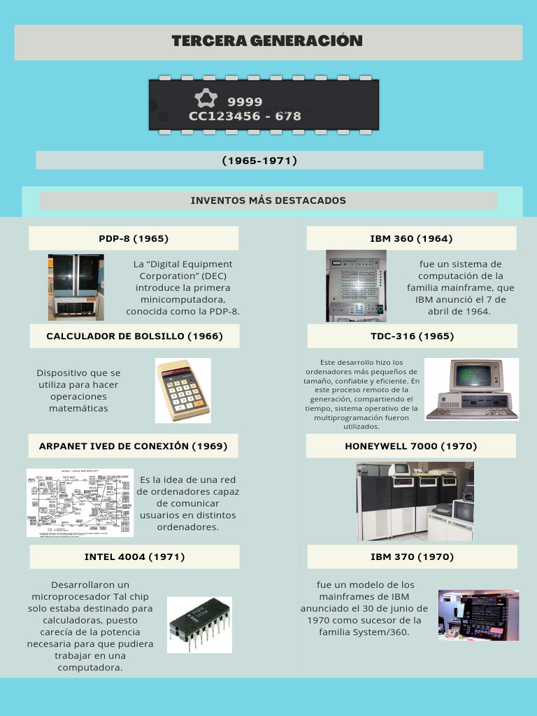 Evolucion de La Computacion e Informatica | PDF | Tecnología de ...