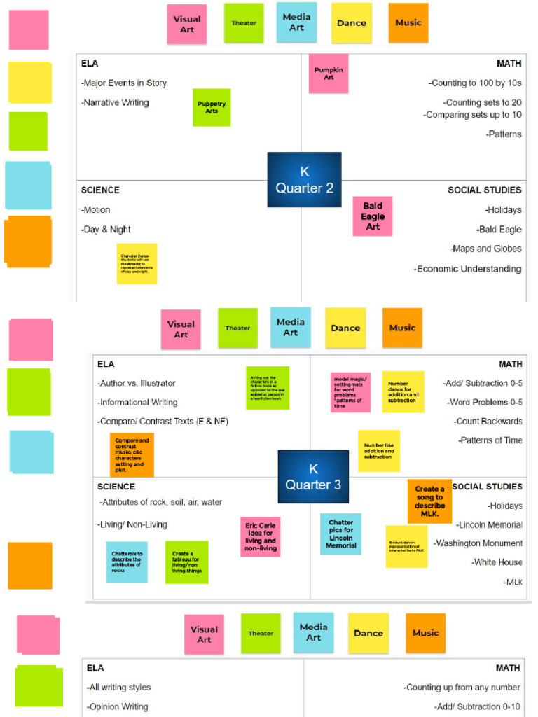 Dowell Ai Planning Jamboards | PDF