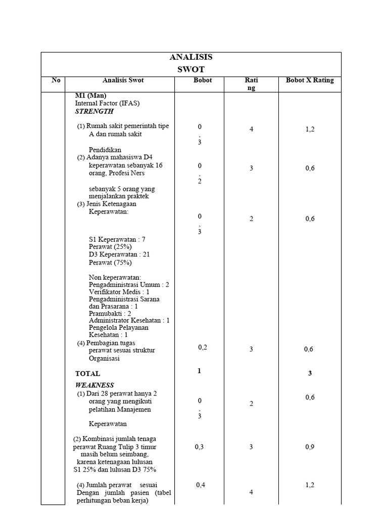 Analisa SWOT Dan Prioritas Kel 1 Reg B PKK Manajemen | PDF
