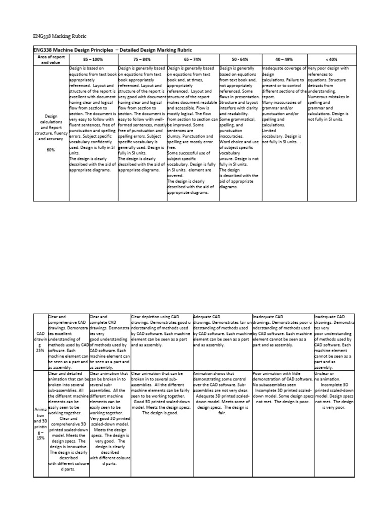 Marking Rubric ENG338 Design | PDF