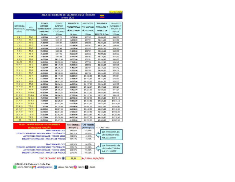 Tabulador Tecnicos Enero 2024 | PDF