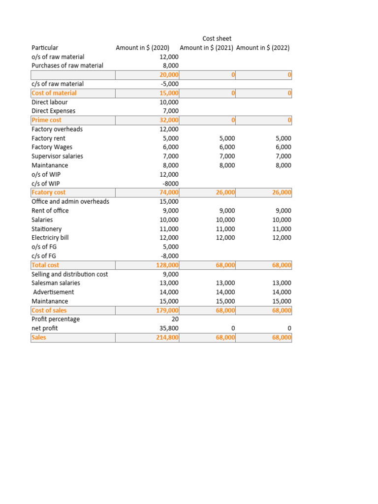 Cost Sheet | PDF | Cost | Cost Of Goods Sold
