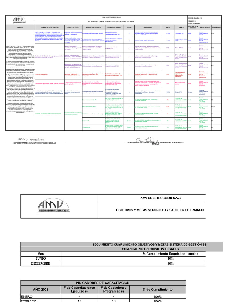 Año 2023 - Objetivos Del SGSST | Descargar gratis PDF | Seguridad y salud ocupacional | Valores
