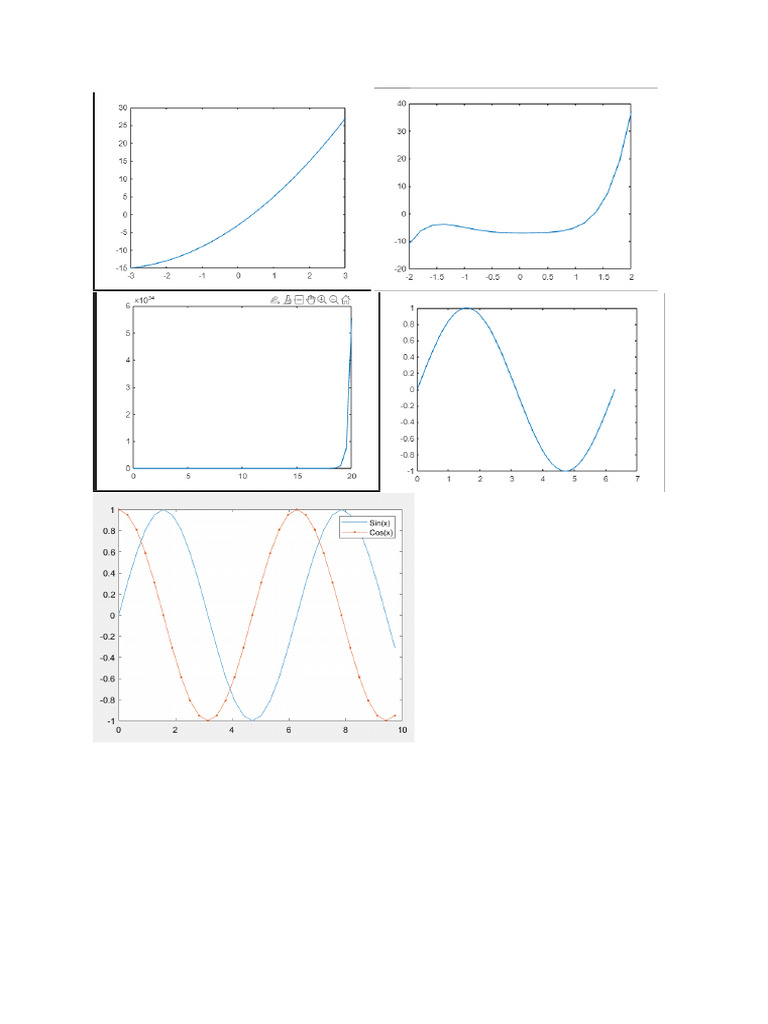 2d Plots Graphs | PDF