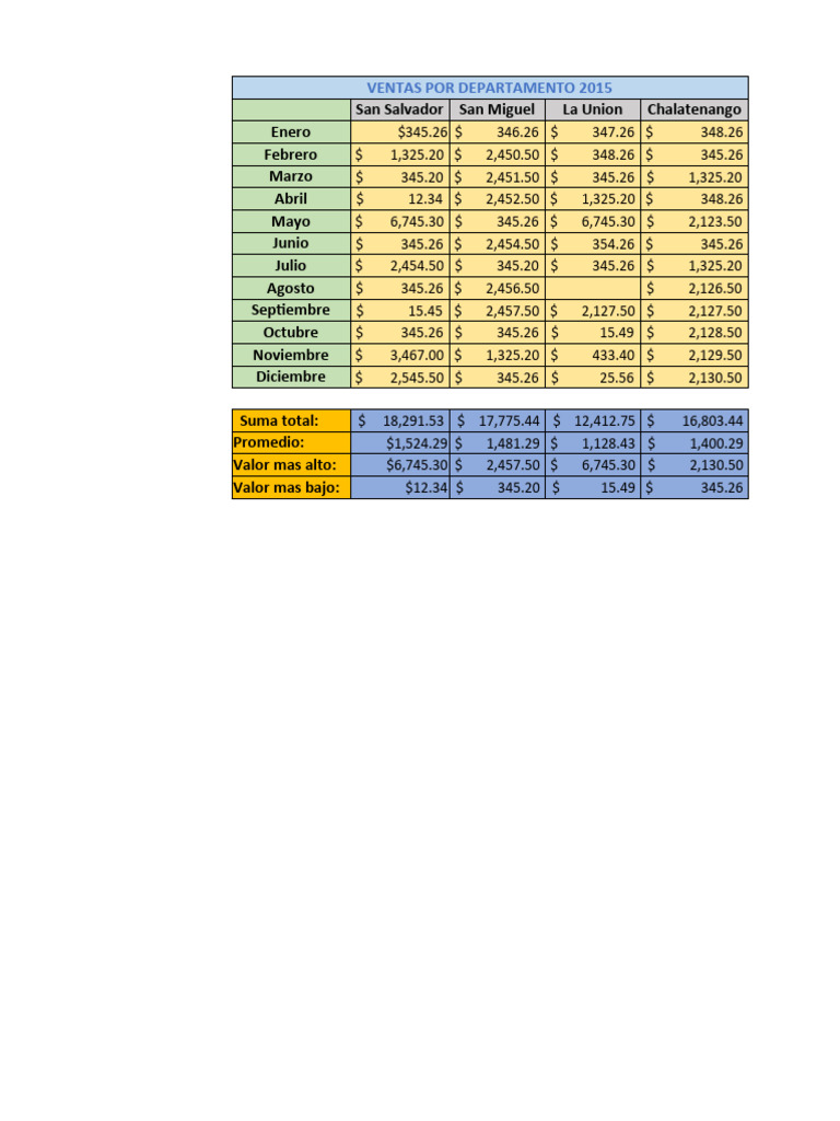 Practica #4 Excel AM21086 | PDF